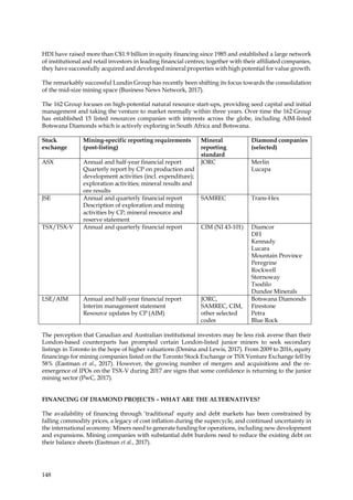 Financing diamond projects | PDF