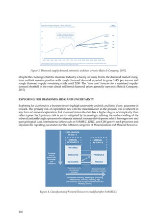 Financing diamond projects | PDF
