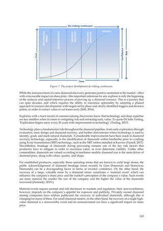 Financing diamond projects | PDF