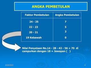 13 KOMPETENSI USAHAWAN.pptx