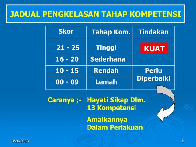 13 KOMPETENSI USAHAWAN.pptx