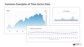 Intro to Redis TimeSeries | PPTX | Technology & Computing