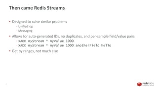 Intro to Redis TimeSeries | PPTX | Technology & Computing