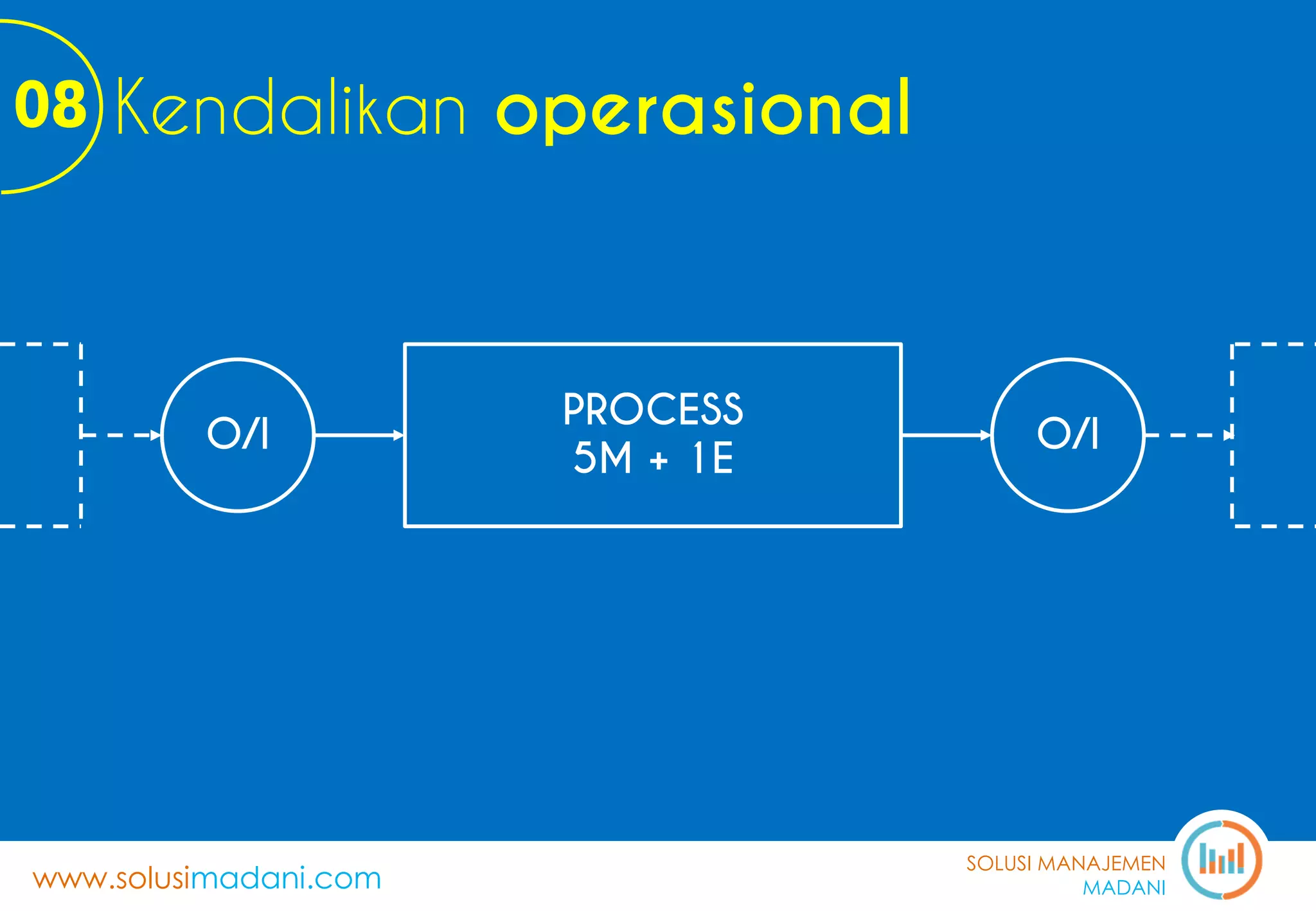 13 langkah penerapan sistem manajamen mutu iso 9001:2015 | PPT