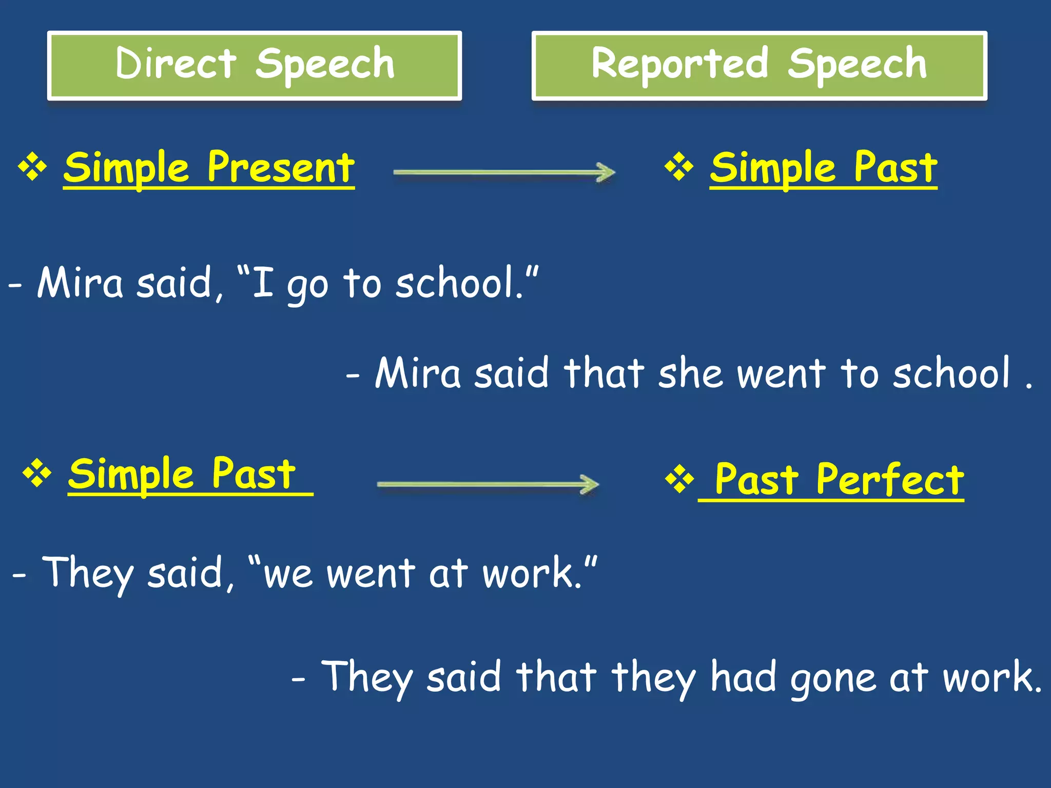 direct indirect speech | PPTX