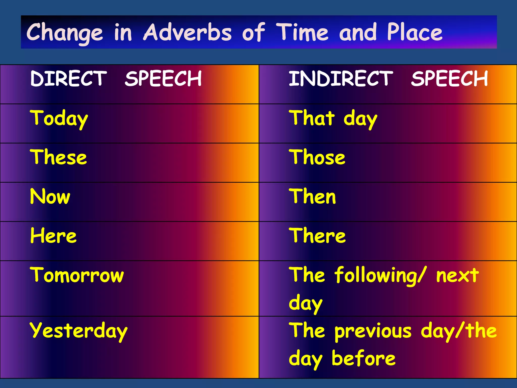 direct indirect speech | PPTX