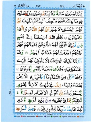 Surah an Nahl | PDF