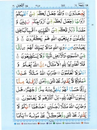 Surah an Nahl | PDF