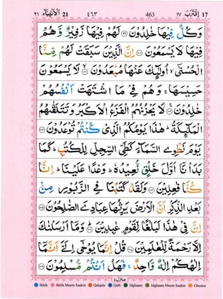 Surah Al Ambiya | PDF