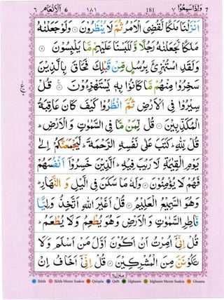 Surah An'am | PDF