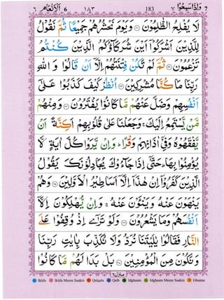 Surah An'am | PDF