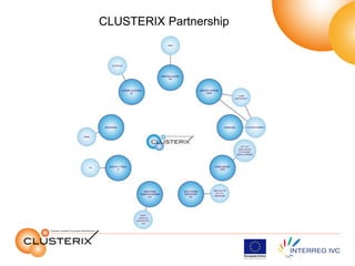 ClusteriX: Fostering Cross-Cluster Collaboration Within and Between ...