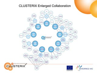 ClusteriX: Fostering Cross-Cluster Collaboration Within and Between ...
