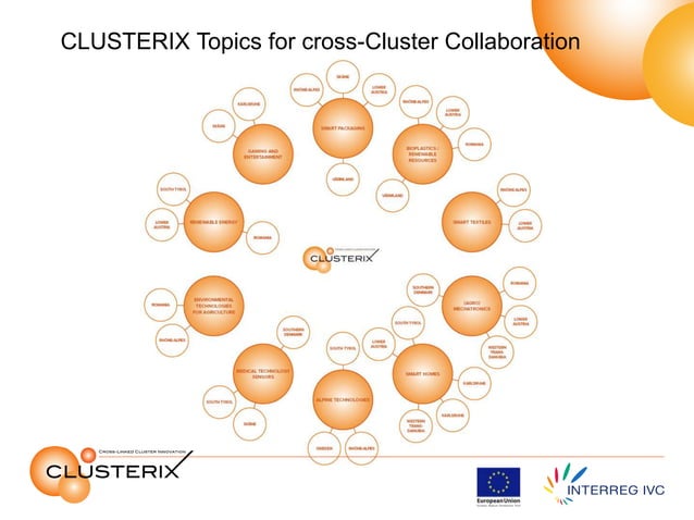 ClusteriX: Fostering Cross-Cluster Collaboration Within and Between ...