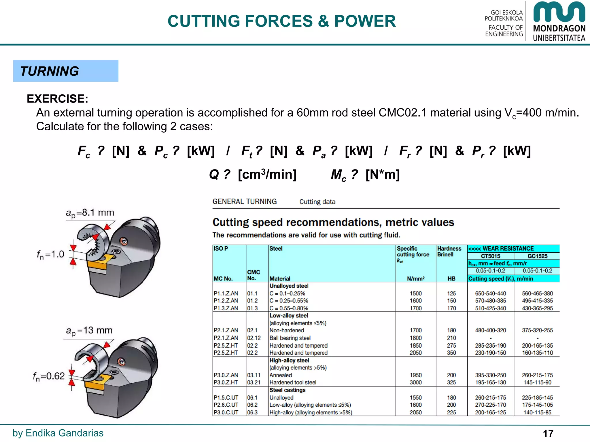 Machining fundamentals | PDF