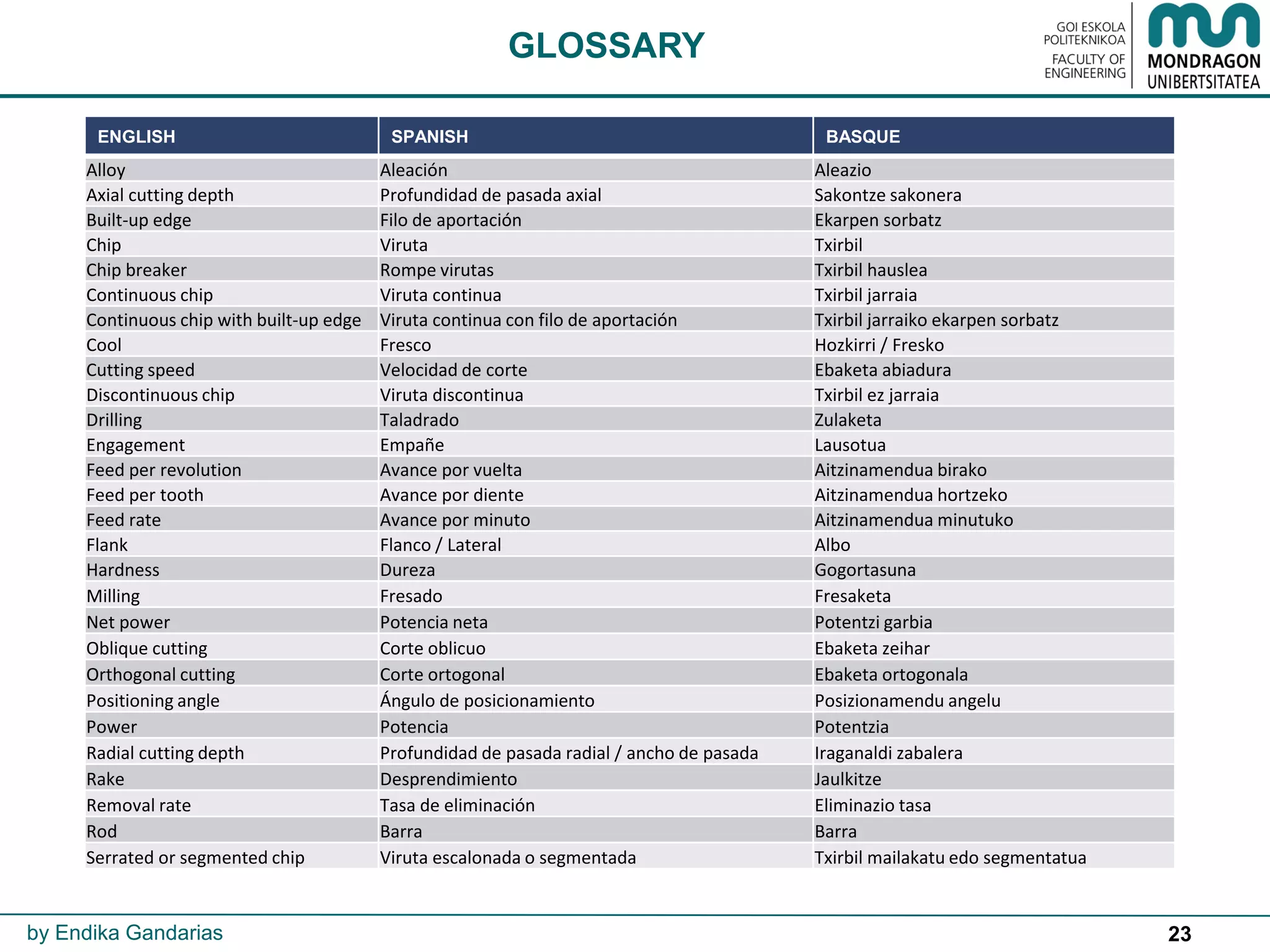 Machining fundamentals | PDF