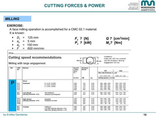 Machining fundamentals | PDF