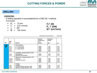 Machining fundamentals | PDF