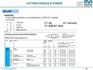 Machining fundamentals | PPT