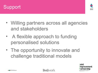 Mac Intyre No Limitsl | PPT