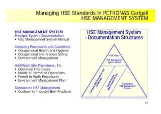 13 managinghse standardsinpetronascarigali | PDF