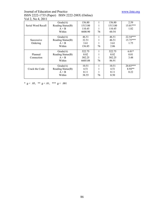 13 manaswini dash final paper--79-86 | PDF