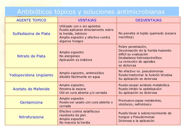 13 Manejode Quemados[1]