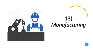 Career Clusters Series, "What is Manufacturing?" | PPTX