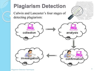 plagiarism detection tools and techniques | PPTX