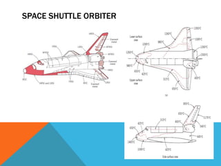 MATERIAL SELECTION CASE STUDY FELT REUSABLE SURFACE INSULATION (FRSI ...