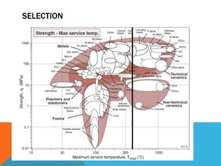 MATERIAL SELECTION CASE STUDY FELT REUSABLE SURFACE INSULATION (FRSI ...