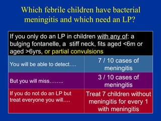 13 Meningitis – Lumbar Puncture for CSF.ppt