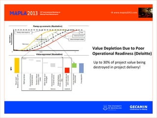 Operational Readiness and Importance of Operator Training | PPT