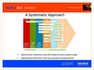Operational Readiness and Importance of Operator Training | PPT