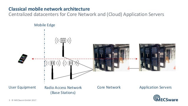 Mobile Edge Computing