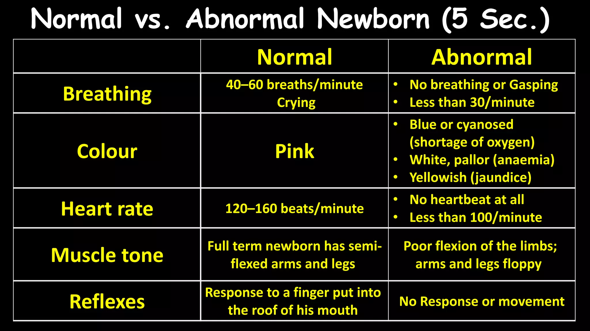 neonatal resuscitation and care | PPTX