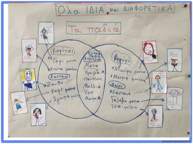 13 nipiagogeio 2018 2019 | PPT