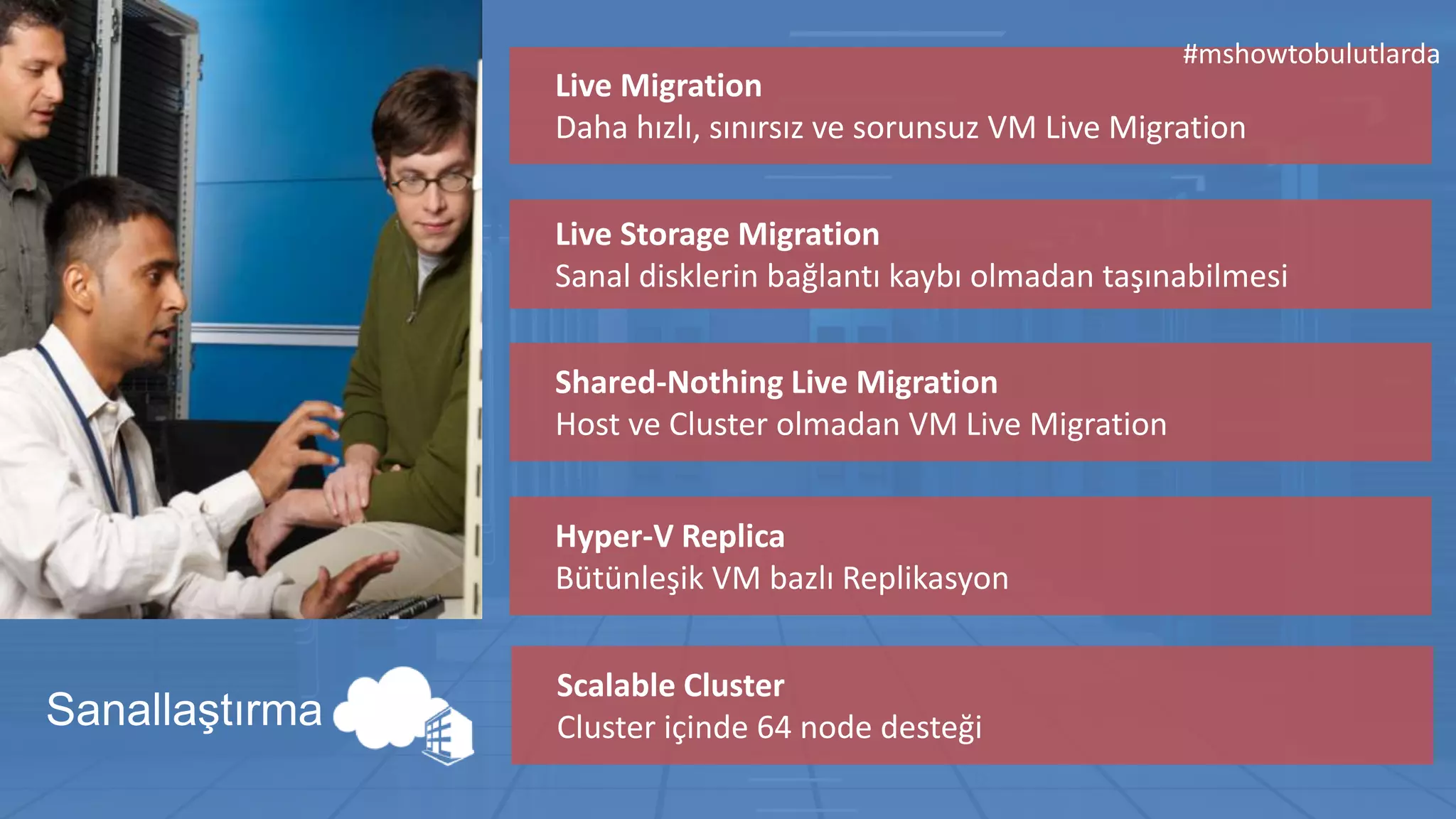 Hyper-V VMM ile Cloud computing | PPT