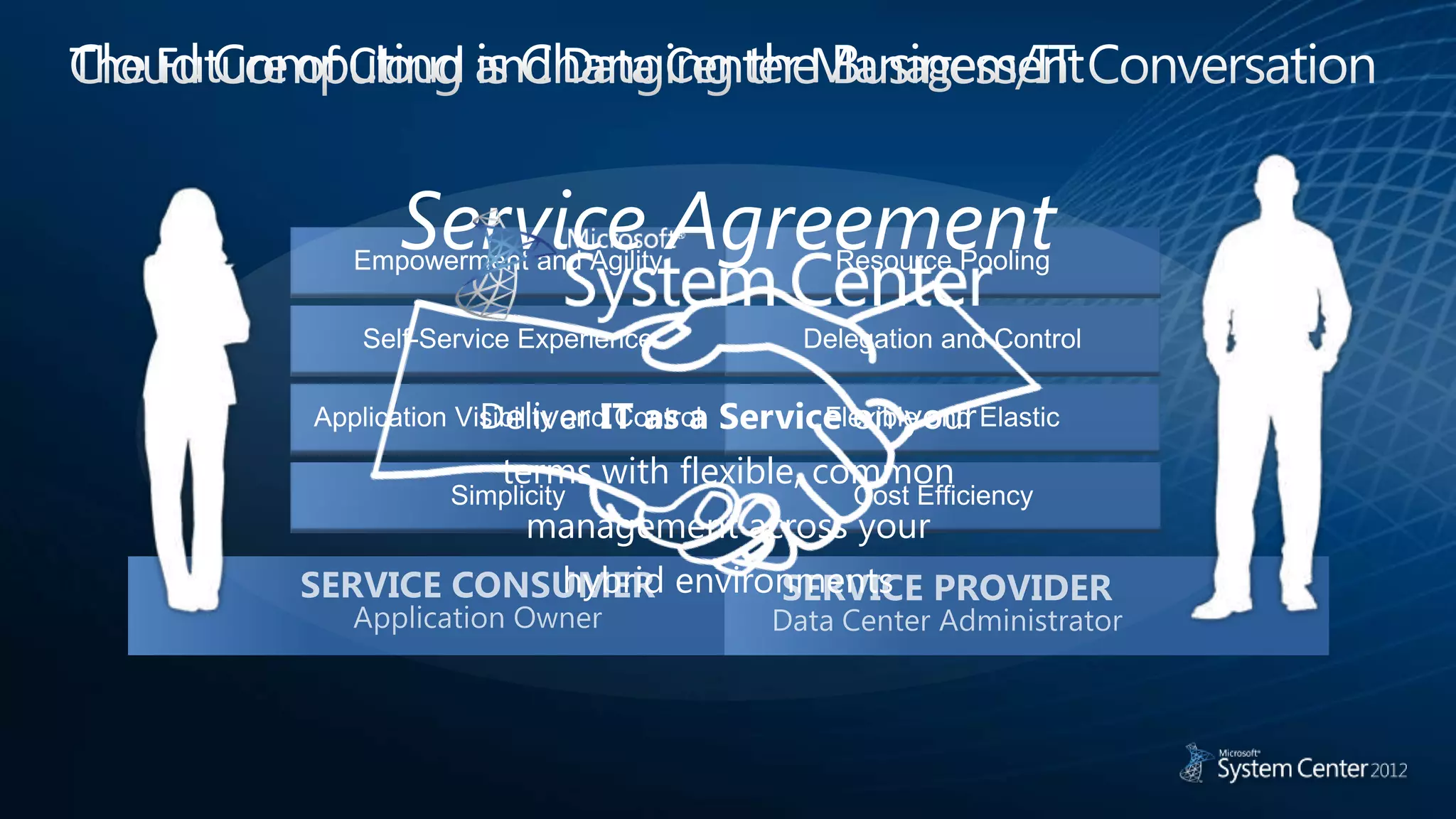 Hyper-V VMM ile Cloud computing | PPT