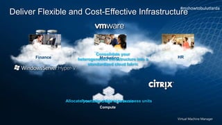 Hyper-V VMM ile Cloud computing | PPT