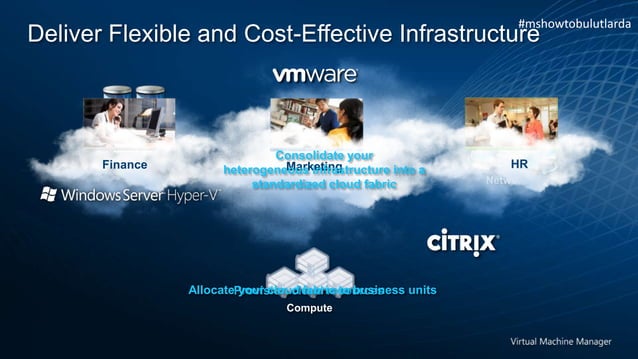 Hyper-V VMM ile Cloud computing | PPT