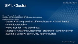 Hyper-V VMM ile Cloud computing | PPT