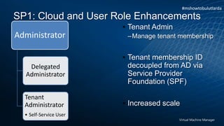 Hyper-V VMM ile Cloud computing | PPT