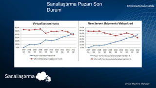 Hyper-V VMM ile Cloud computing | PPT