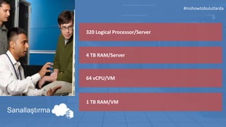 Hyper-V VMM ile Cloud computing | PPT