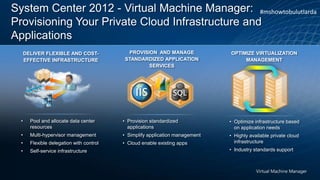 Hyper-V VMM ile Cloud computing | PPT