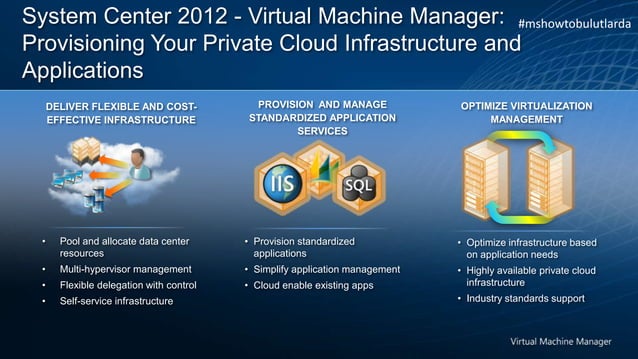 Hyper-V VMM ile Cloud computing | PPT