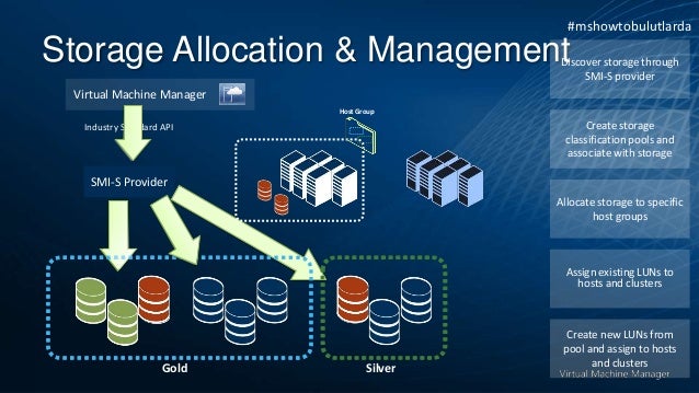 Hyper-V VMM ile Cloud computing