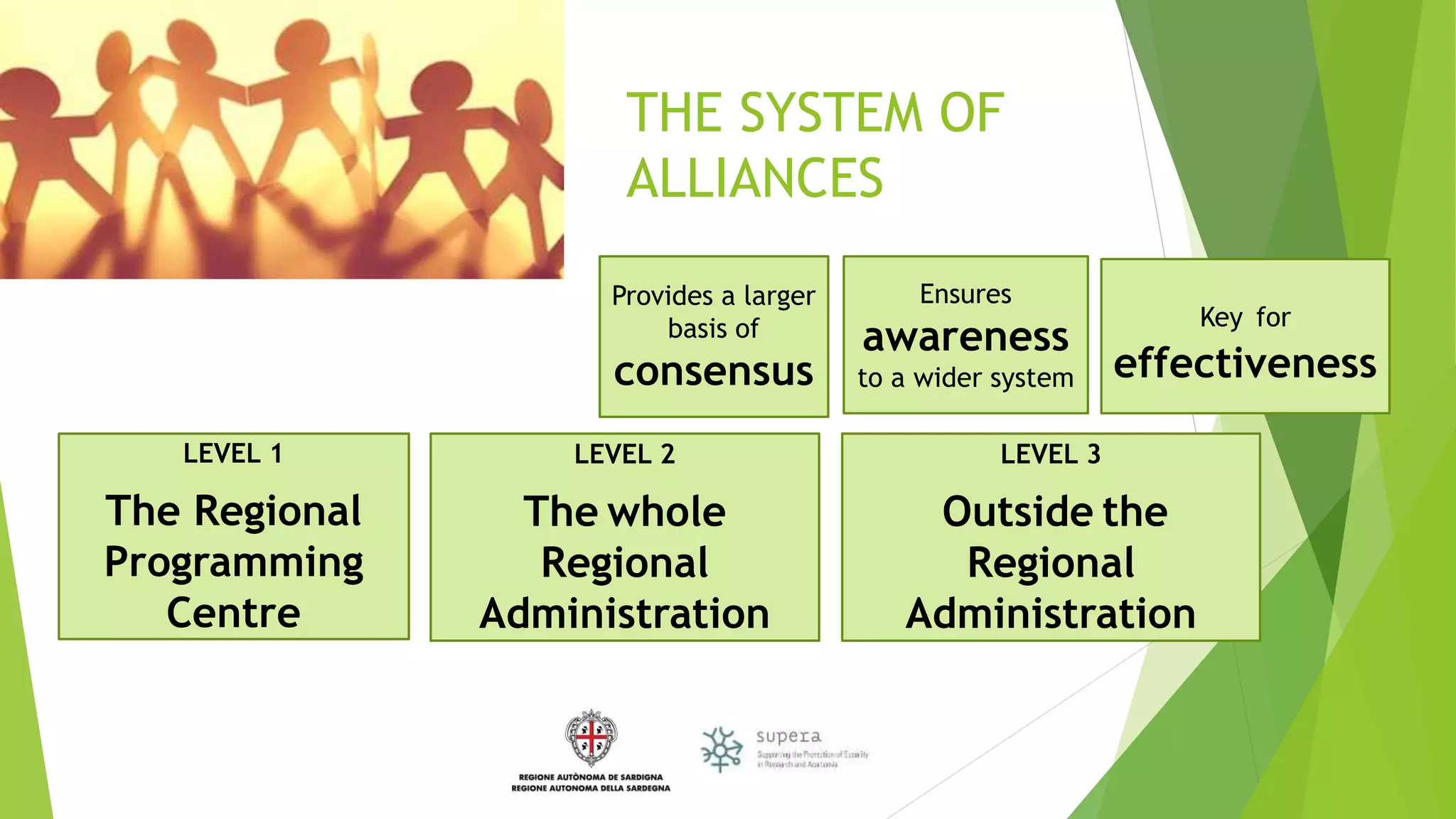 Gender Equality plan in Sardinia: a successful system of alliances | PPTX
