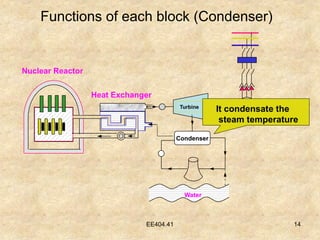 NUCLEAR POWER PLANT OPERATION AND PLANT CHARACTERISTICS | PPT